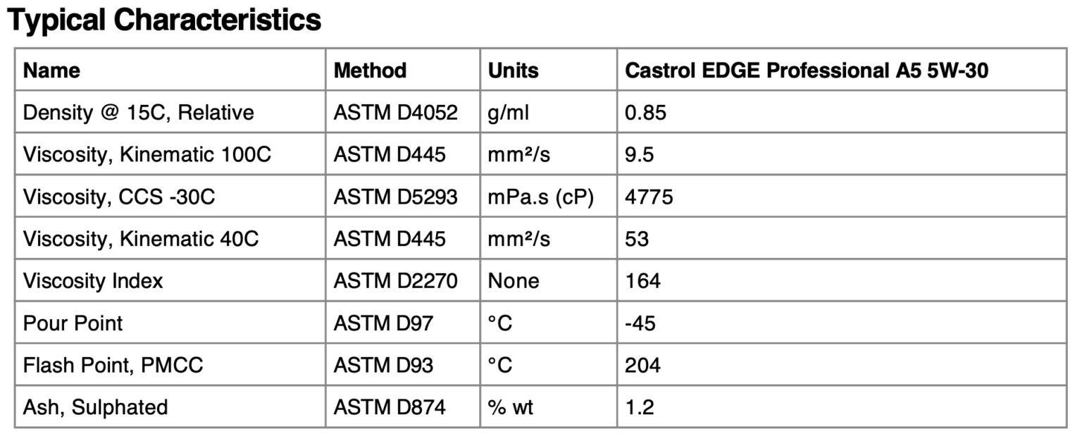 Best Oil For Volvo - ASTM Test Comparison - 2024